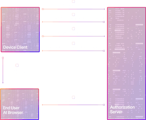 Frame.io - Developer Site